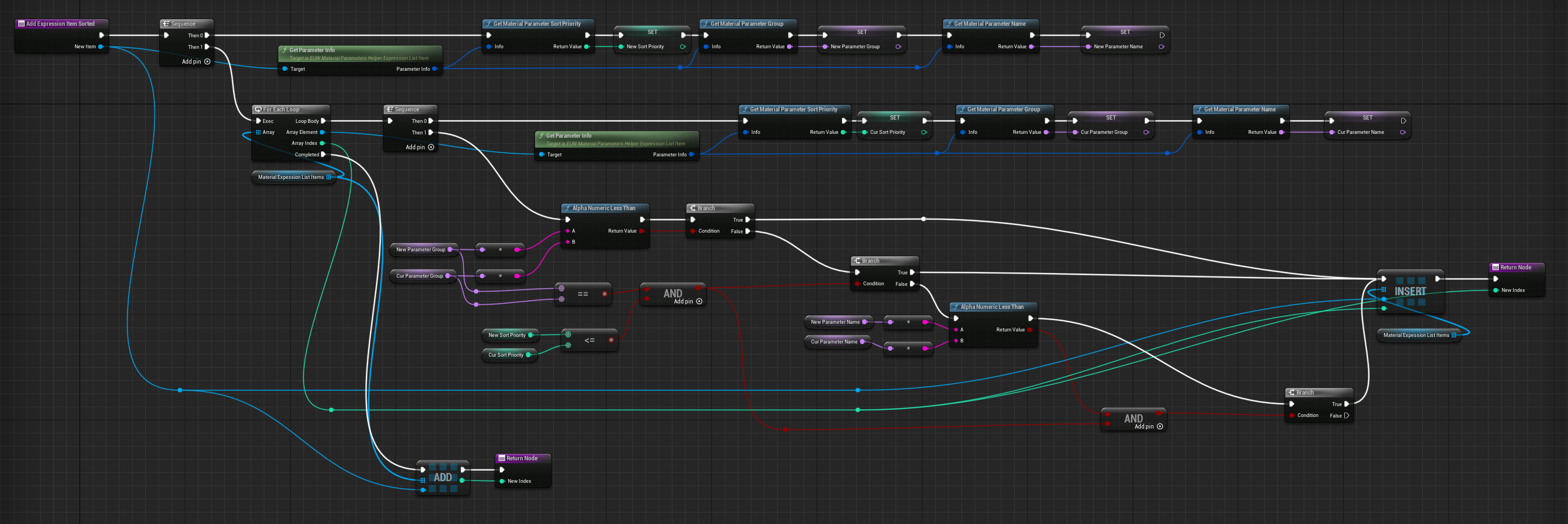 Material Parameters Helper: Odds and Ends | Ryan DowlingSoka